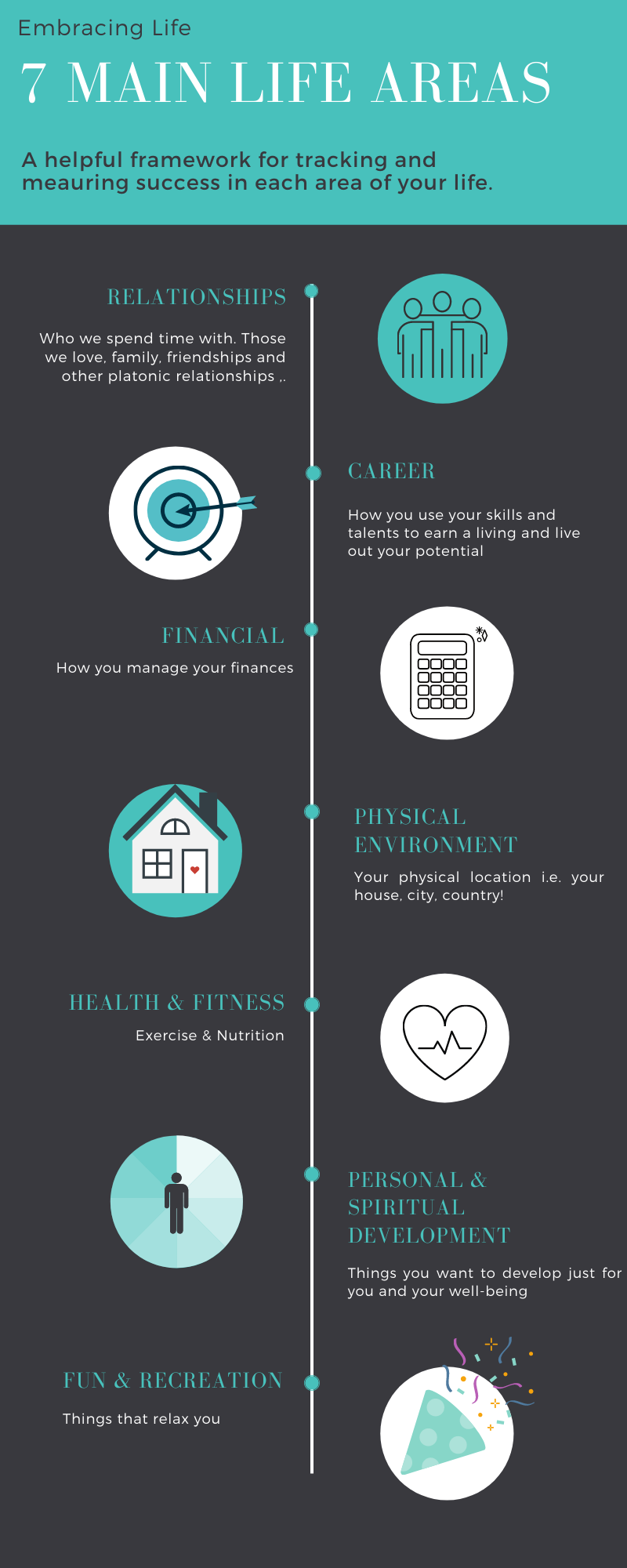 Embracing your Journey - Embracing Life - Move forward with confidence